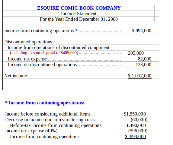 Question & Answer: Esquire Comic Book Company had income before tax of ... Question & Answer: Esquire Comic Book Company had income before tax of ...
