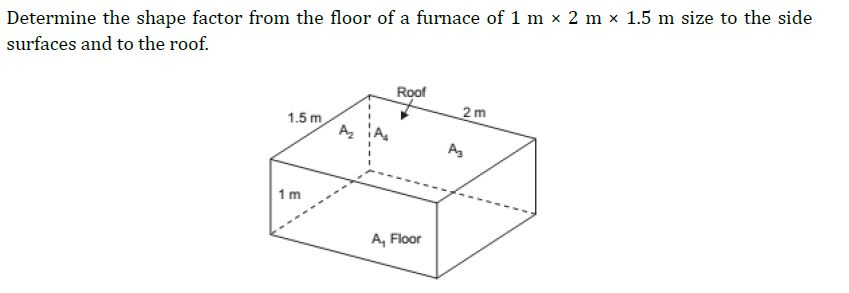 Solved Determine the shape factor from the floor of a | Chegg.com