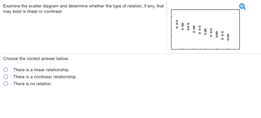 Solved Examine the scatter diagram and determine whether the | Chegg.com