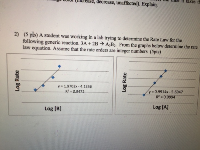 Solved A student was working in a lab trying to determine | Chegg.com