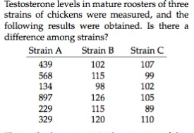 Solved Testosterone levels in mature roosters of three | Chegg.com