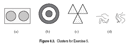 Solved 1. Identify the clusters in the figure below using | Chegg.com