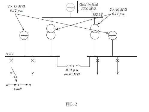 Solved 2. FIGURE 2 shows the sectionalised busbar of a two | Chegg.com