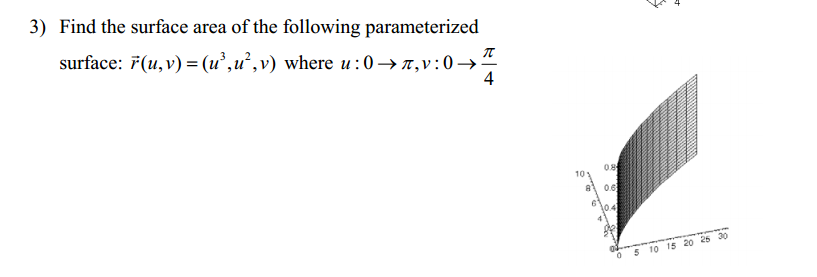 Solved 3) Find the surface area of the following | Chegg.com