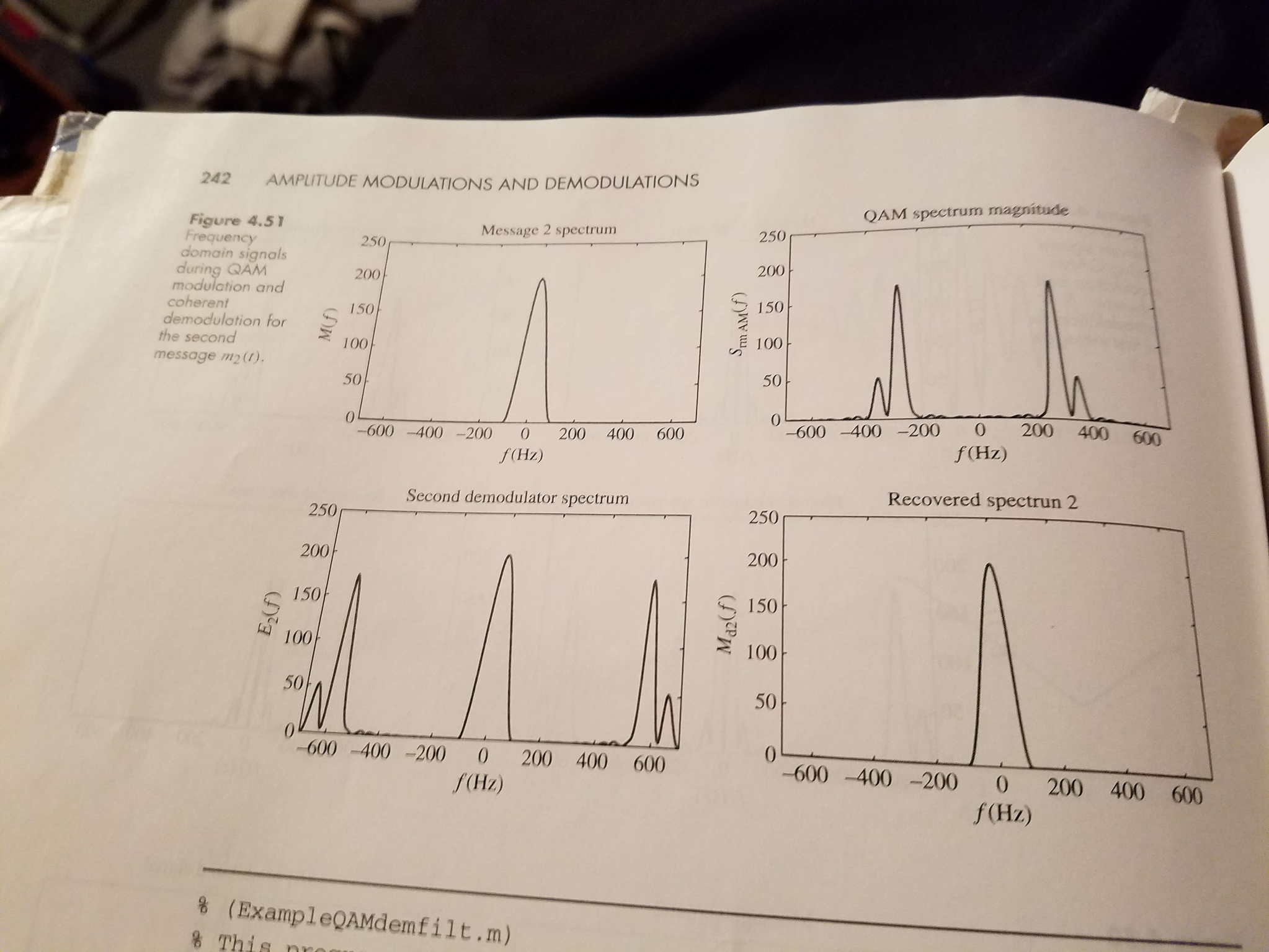 Solved Use Matlab to generate 2 message signals yourself. | Chegg.com
