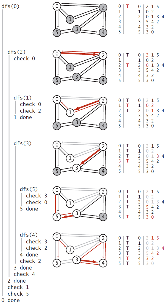 Solved (BFS and DFS) Run BFS and DFS on the graph below, | Chegg.com
