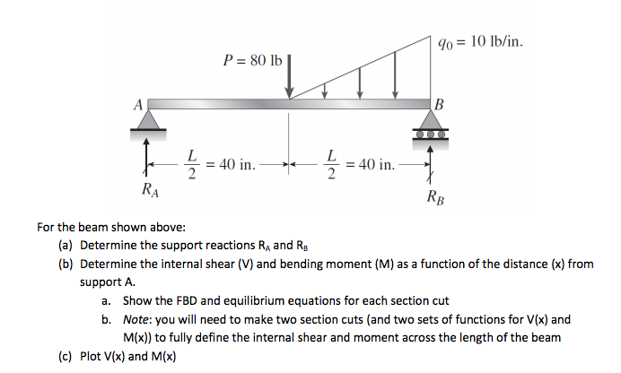 Solved For the beam shown above: (a) Determine the support | Chegg.com