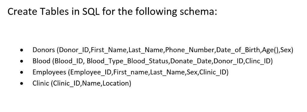 Solved Create Tables in SQL for the following schema: Donors | Chegg.com