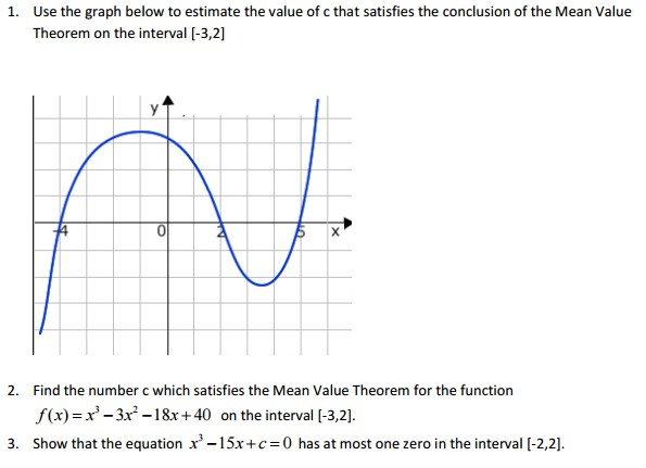 Solved Use the graph below to estimate the value of c that | Chegg.com