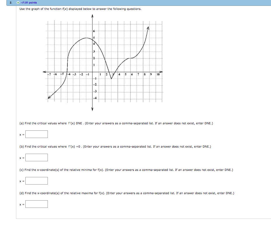 Solved 2. + 1.81 points Use the graph of the function fx) | Chegg.com