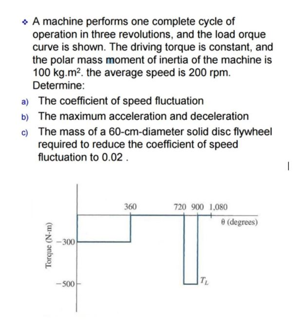 Solved A machine performs one complete cycle of operation in | Chegg.com