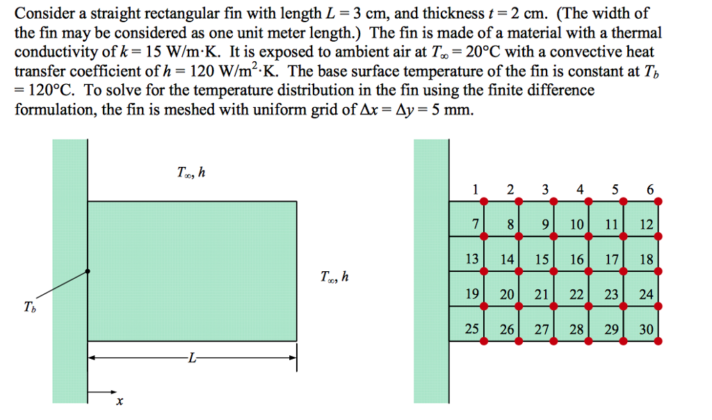 Consider a straight rectangular fin with length LE 3 | Chegg.com