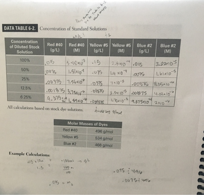 Question | Chegg.com