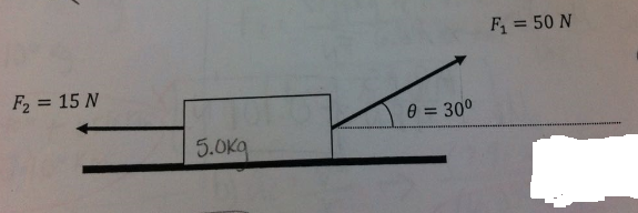 Solved 1. Two forces act on a 5.0 kg block resting on a | Chegg.com