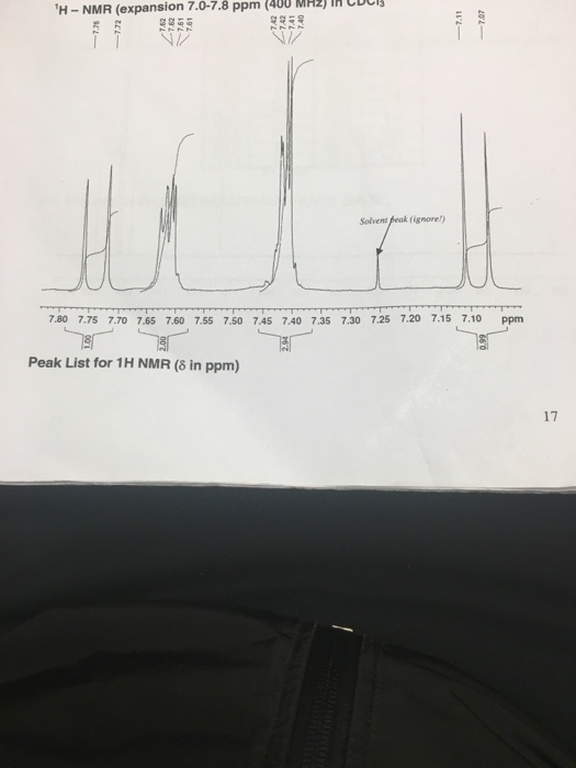 Solved Can someone please interpret all these below in great | Chegg.com