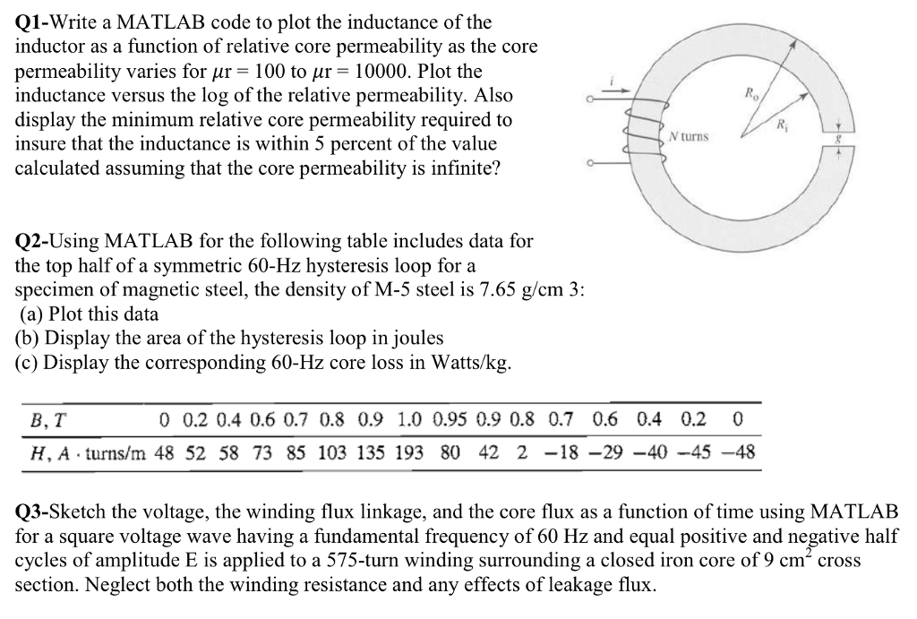 Solved Q1-Write a MATLAB code to plot the inductance of the | Chegg.com
