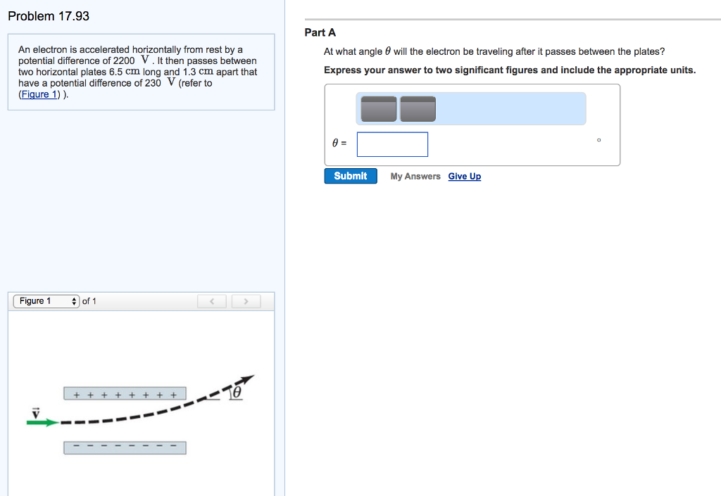 Solved An electron is accelerated horizontally from rest by | Chegg.com