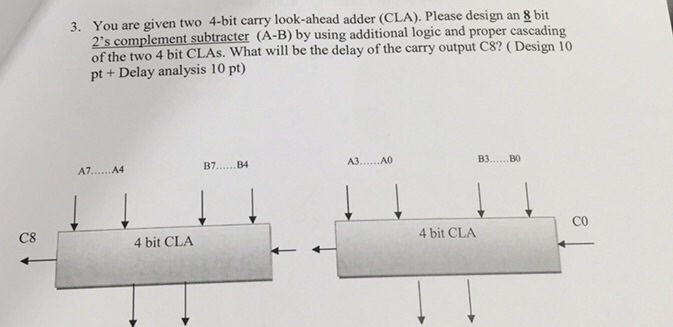 Solved You are given two 4-bit carry look-ahead adder (CLA). | Chegg.com