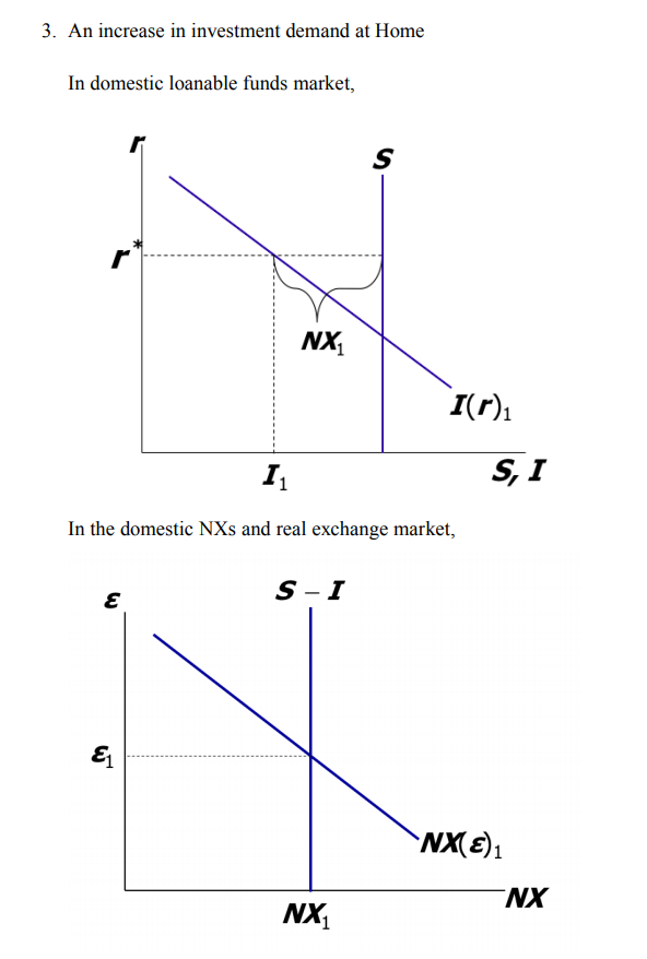 Solved Explain, in words, what will happen to the world real | Chegg.com