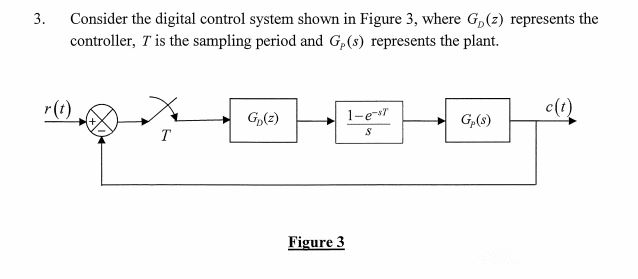 Solved Consider the digital control system shown in Figure | Chegg.com