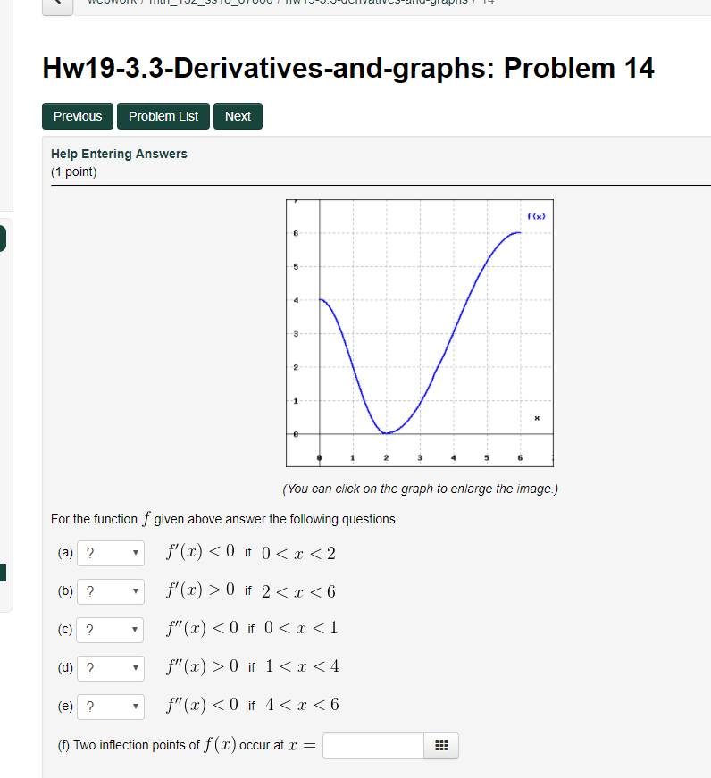 Solved Hw19-3.3-Derivatives-and-graphs: Problem 14 PreviouS | Chegg.com