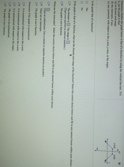 Solved Determine whether the graph below is that of a | Chegg.com