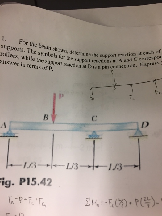 Solved For the beam shown, determine the support reaction at | Chegg.com