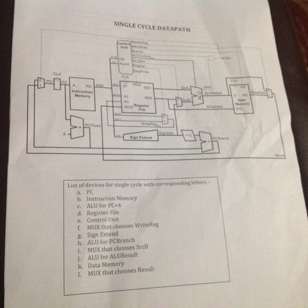 Solved SINGLE CYCLE DATAPATH CLK CLK R01 instruction Memory | Chegg.com