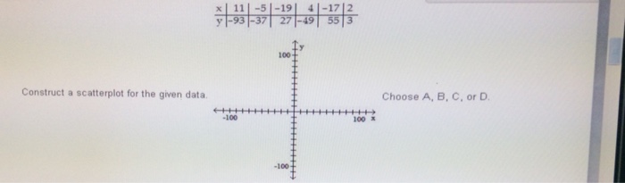 Solved Construct a scatterplot for the given data. Choose | Chegg.com