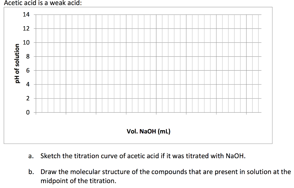 Solved Acetic acid is a weak acid: a. Sketch the titration | Chegg.com