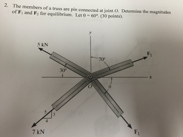 Solved 2. The members of a truss are pin connected at joint | Chegg.com