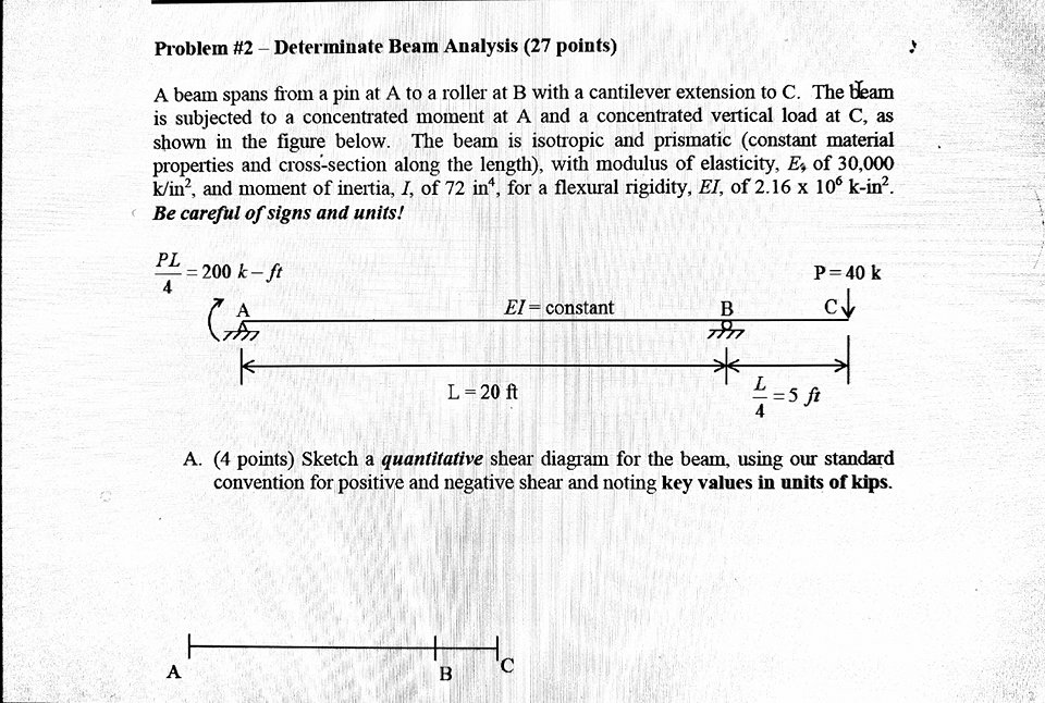 Solved Problem #2-Determinate Beam Analysis (27 points) A | Chegg.com