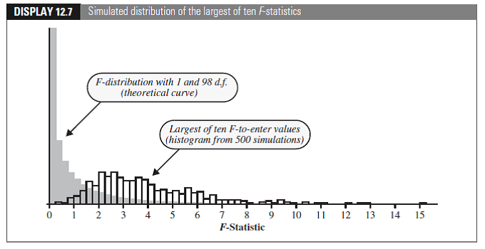 Solved Reanalyze the data in Exercise 12.20 with number of | Chegg.com