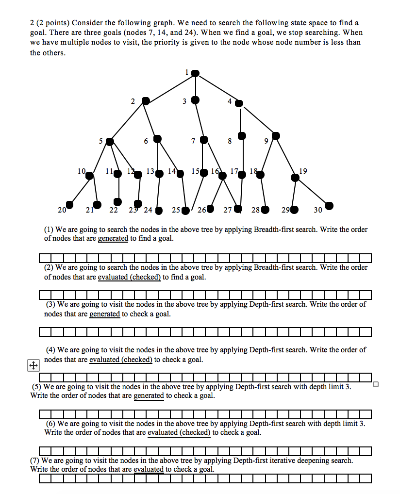 Solved Consider the following graph. We need to search the | Chegg.com