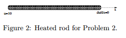 Solved Consider the one-dimensional rod in Figure 2. The | Chegg.com