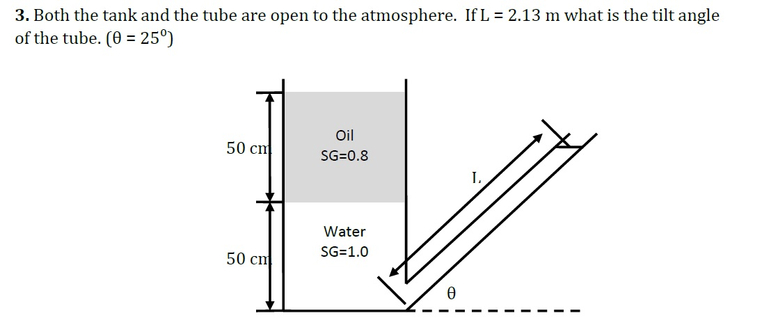 Solved both the tank and tube are open to the atmosphere. IF | Chegg.com