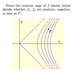 From the contour map of f shown below decide whether | Chegg.com