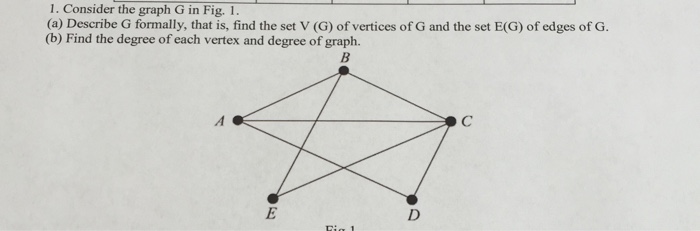 Solved Consider the graph G in Fig. 1. (a)Describe G | Chegg.com