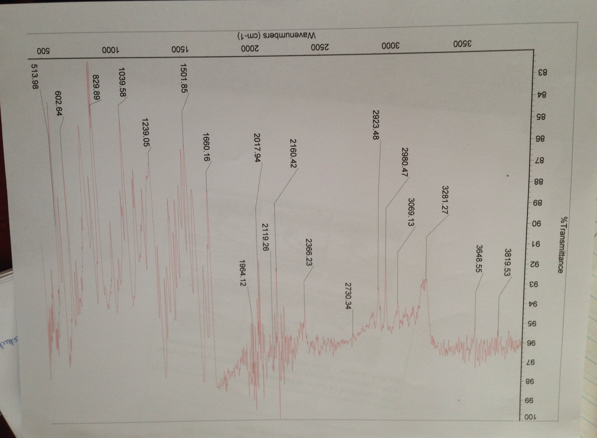 Solved: IR Analysis Of Product - State Important Peaks (pr... | Chegg.com