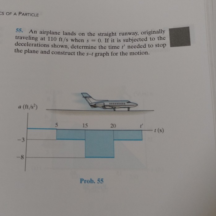 Solved S OF A PARTICLE 55. traveling at 110 ft/s when s 0. | Chegg.com