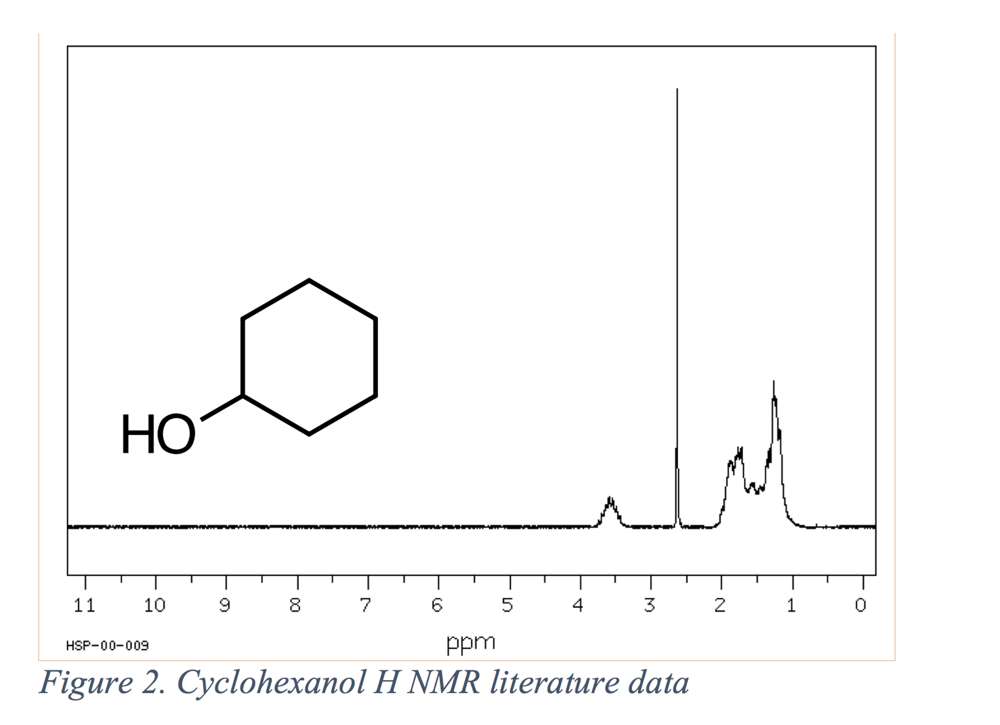 Cyclohexanol Nmr