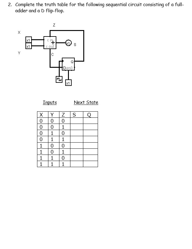 2. Complete the truth table for the following | Chegg.com
