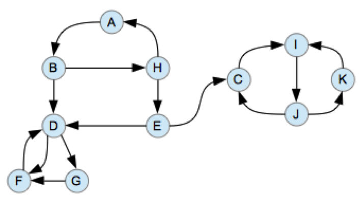 Solved Consider the following directed graph for each of | Chegg.com
