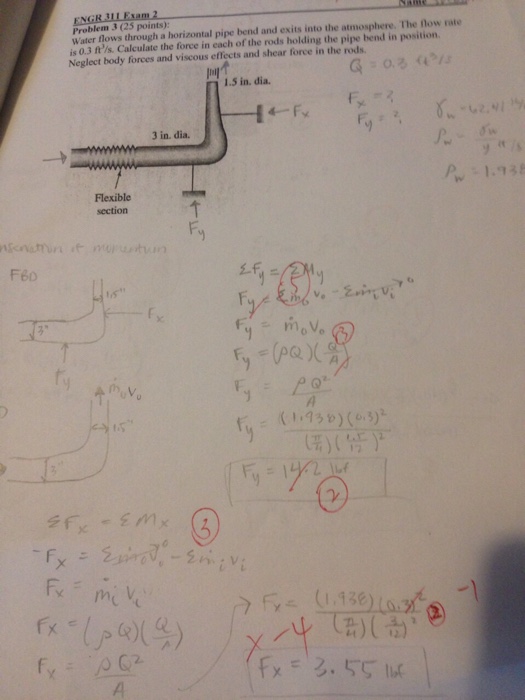 Solved Water flows through a horizontal pipe bend and exits | Chegg.com
