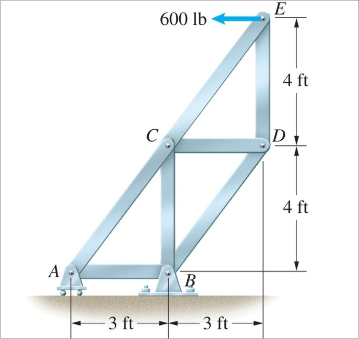 Solved For the bridge reinforcement shown, determine the | Chegg.com