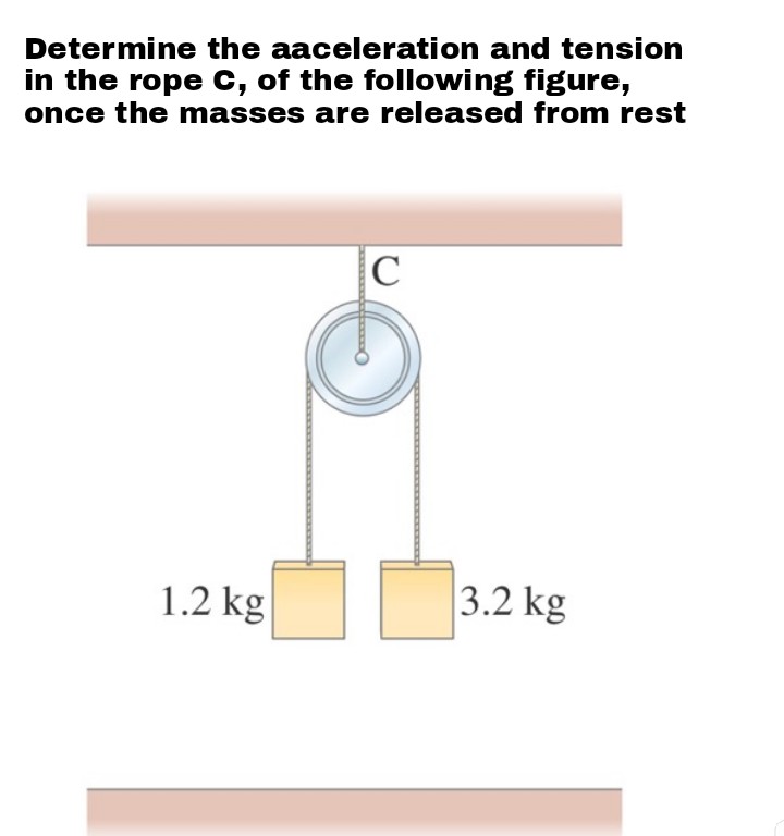 Solved Determine the aaceleration and tension in the rope C, | Chegg.com