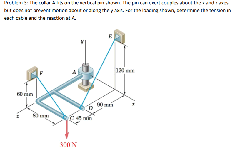 Solved Problem 3: The collar A fits on the vertical pin | Chegg.com