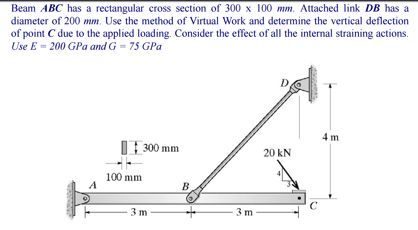 Solved Beam ABC has a rectangular cross section of 300 times | Chegg.com