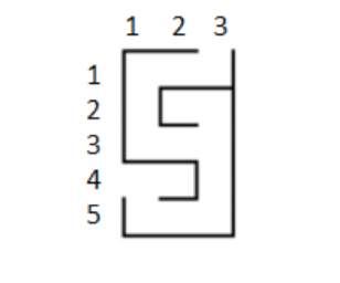 Solved In Java: The function solve maze (Maze,R0,C0,R,C) | Chegg.com