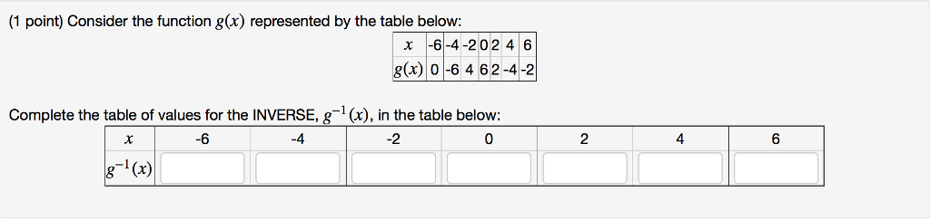 Solved Consider the function g(x) represented by the table | Chegg.com